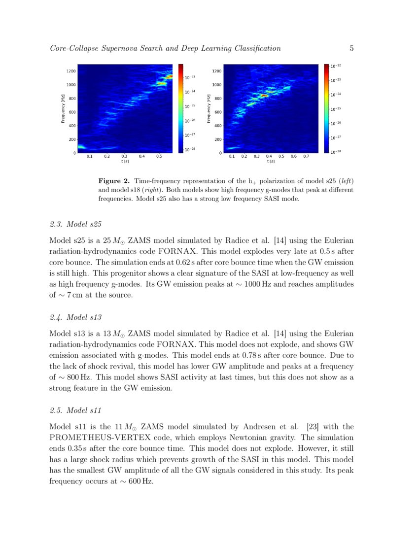 Core-Collapse Supernova Gravitational-Wave Search and Deep Learning Classification | DeepAI