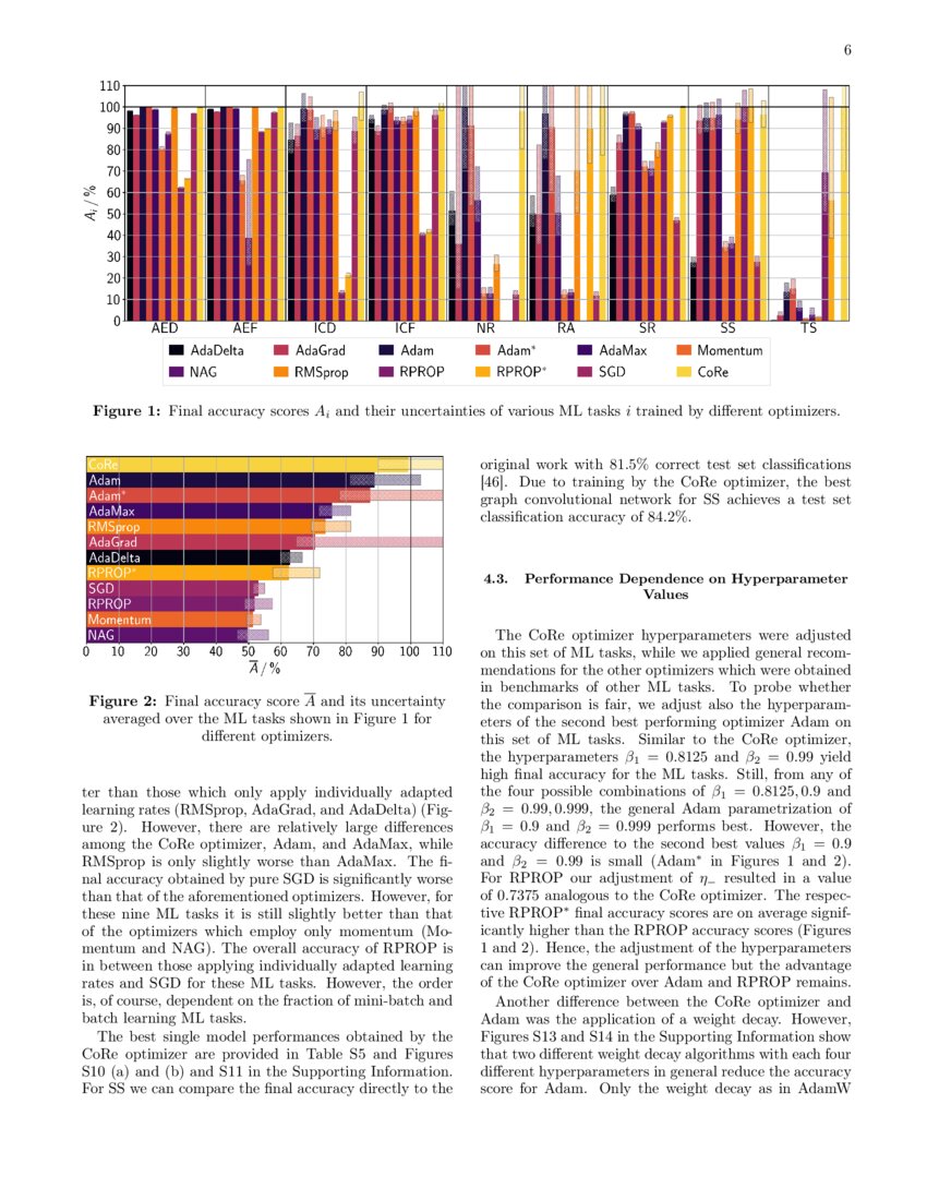 CoRe Optimizer: An All-in-One Solution for Machine Learning | DeepAI