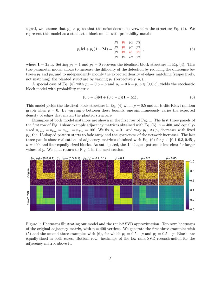 Core-Periphery Structure in Directed Networks | DeepAI