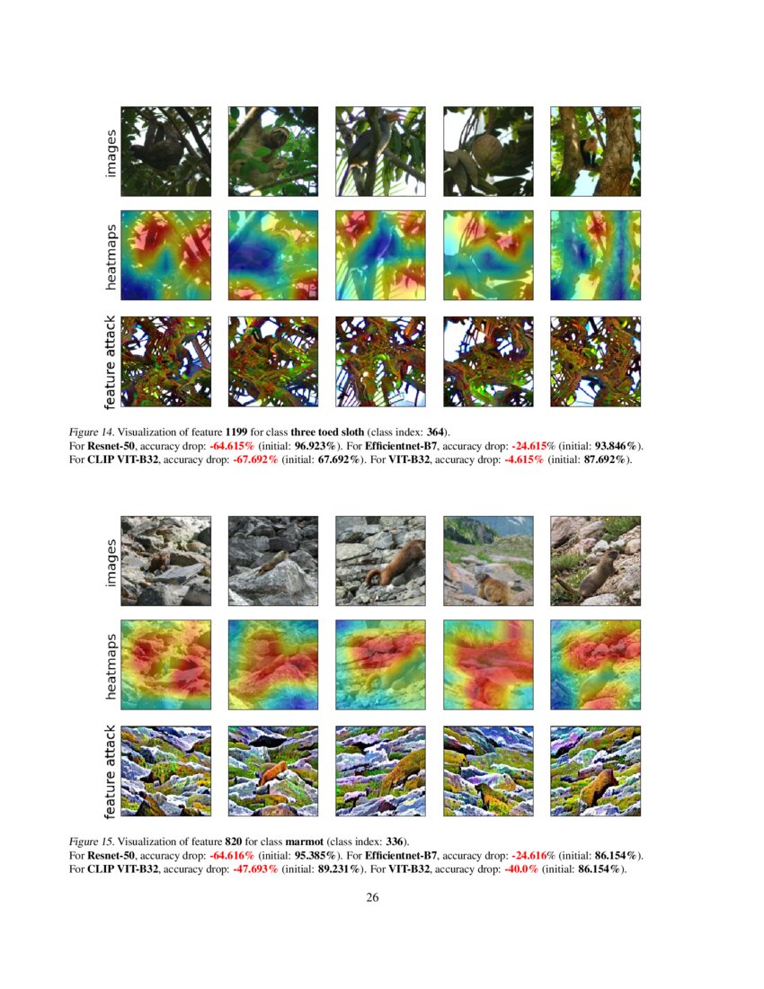 Core Risk Minimization using Salient ImageNet | DeepAI