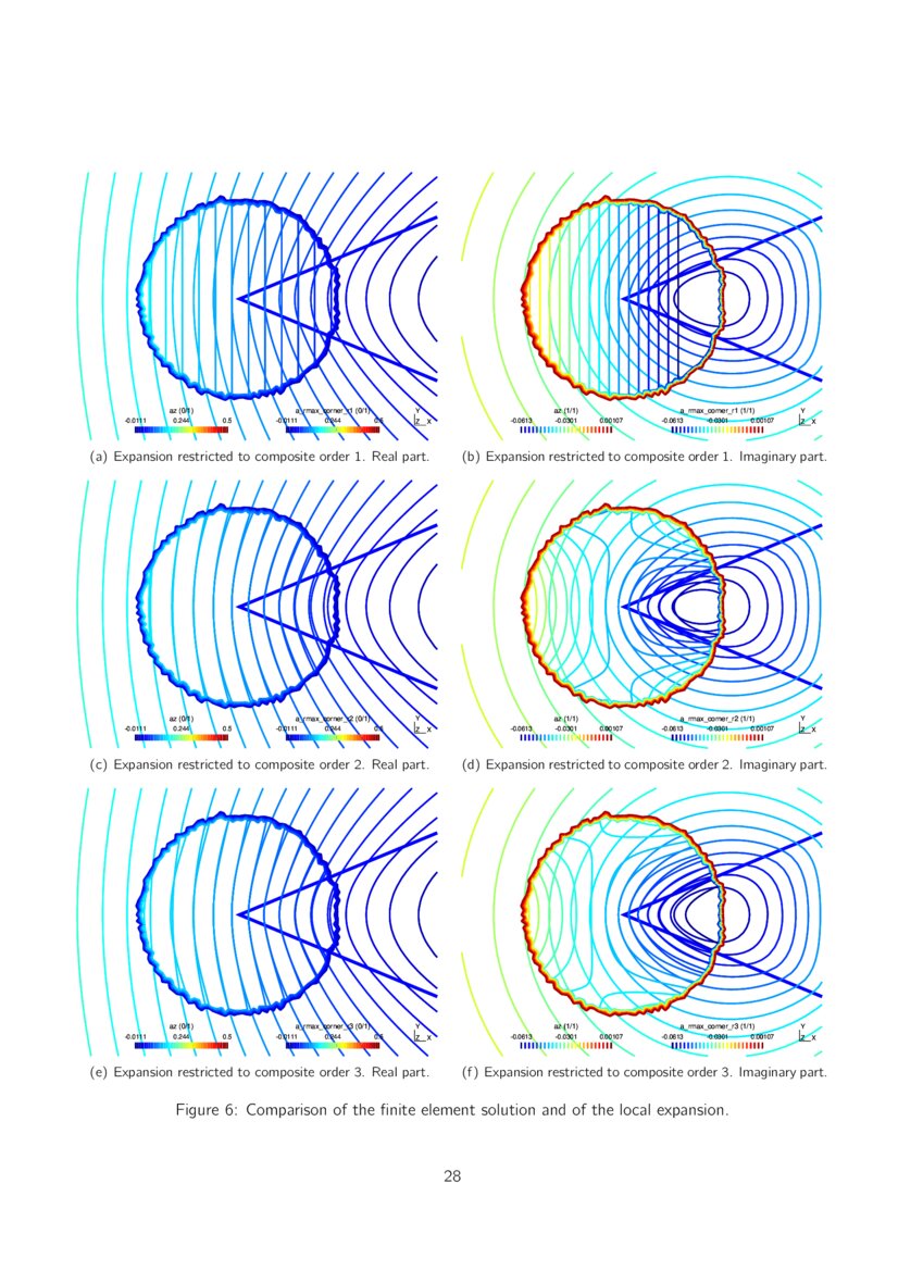 Corner asymptotics of the magnetic potential in the eddy-current model ...