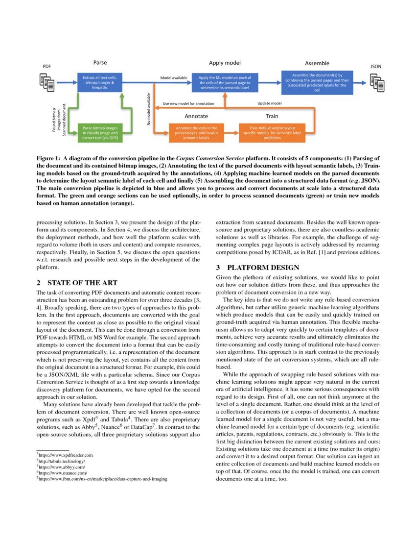 Corpus Conversion Service: A Machine Learning Platform to Ingest ...