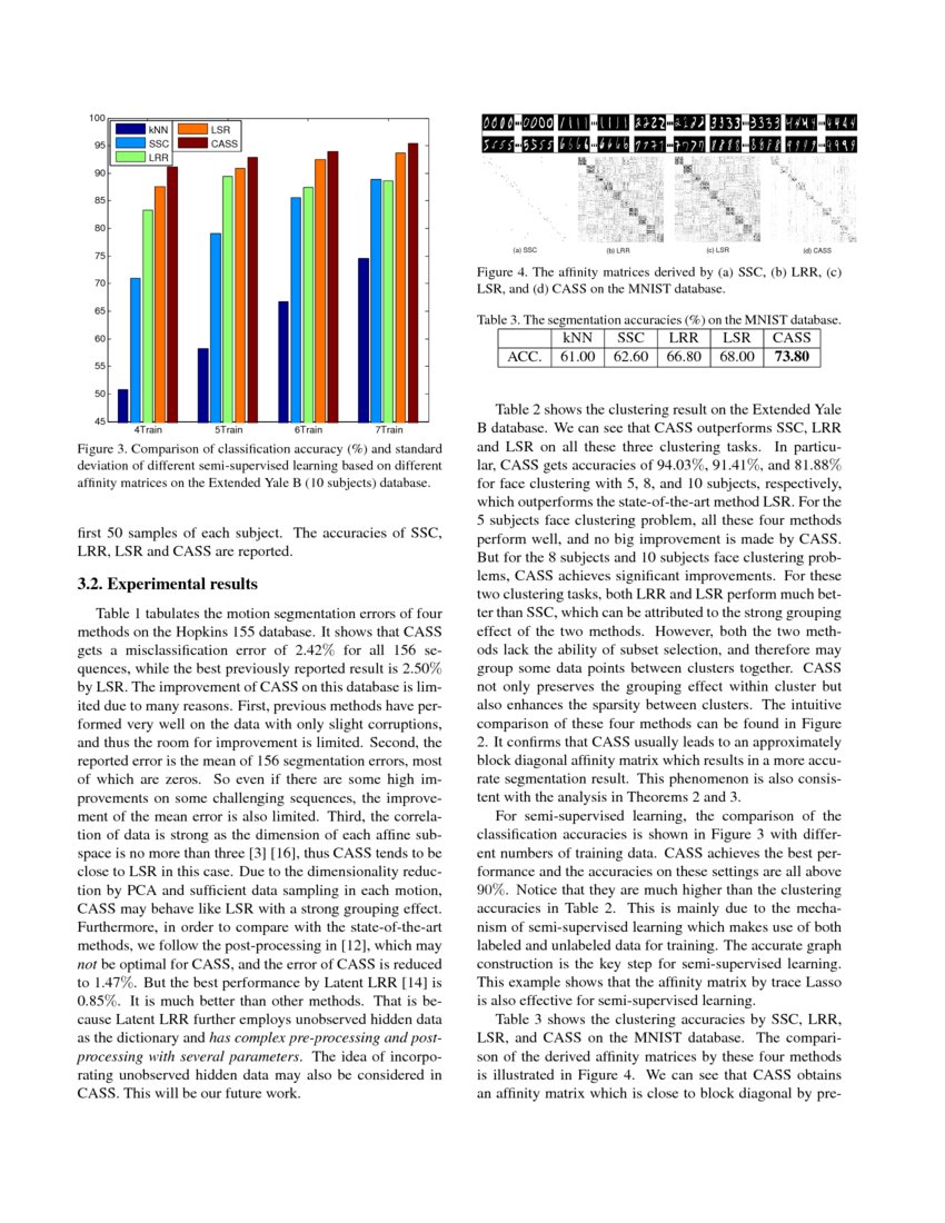 Correlation Adaptive Subspace Segmentation by Trace Lasso | DeepAI