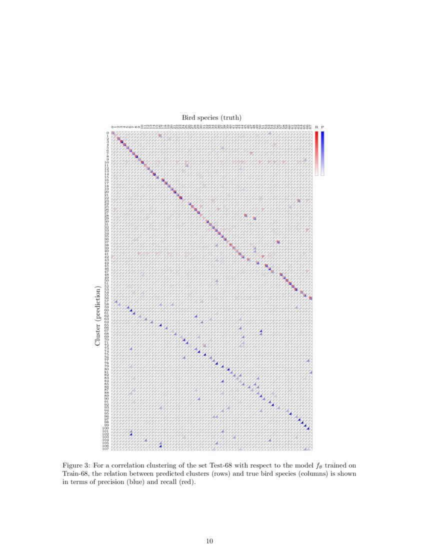 Correlation Clustering Of Bird Sounds Deepai