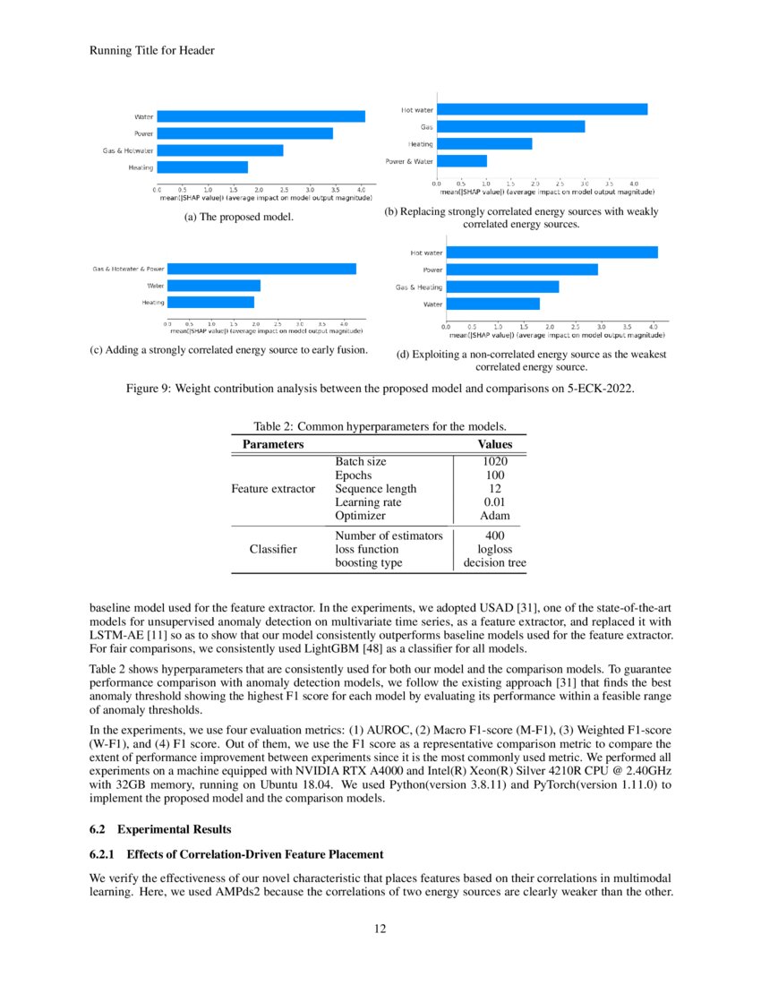 Correlation Driven Multi Level Multimodal Learning For Anomaly Detection On Multiple Energy