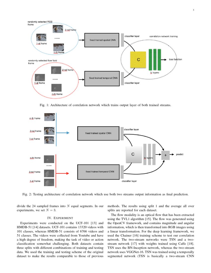 Correlation Net Spatio Temporal Multimodal Deep Learning Deepai