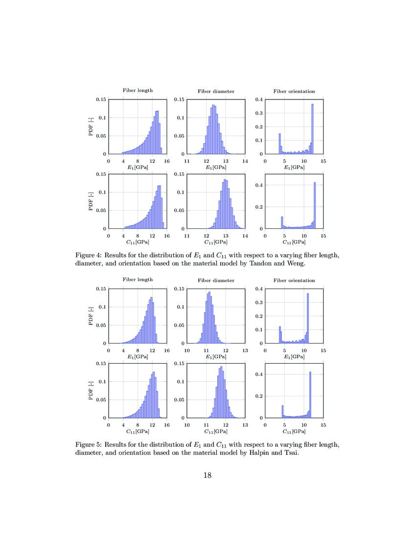 Correlation structure in the elasticity tensor for short fiber ...