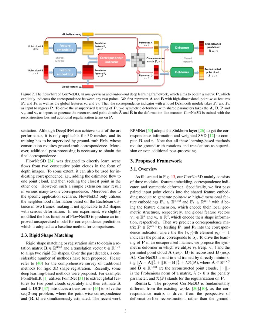 Corrnet3d Unsupervised End To End Learning Of Dense Correspondence For 3d Point Clouds Deepai