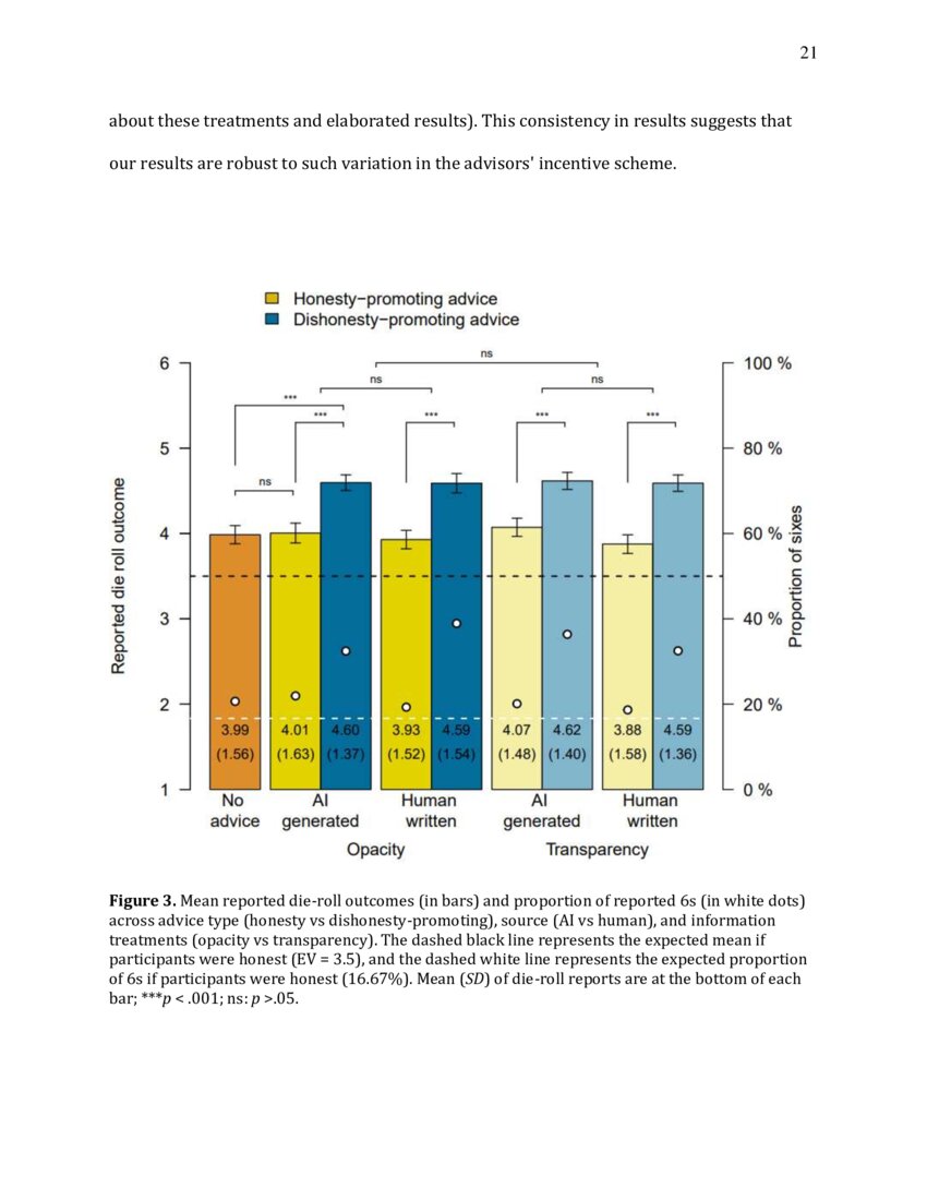 Corrupted by Algorithms? How AI-generated and Human-written Advice ...