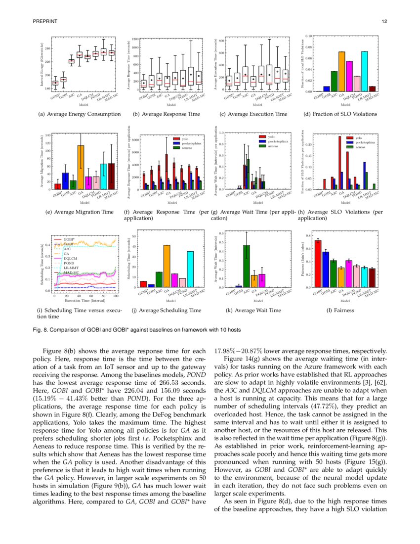 COSCO: Container Orchestration using Co-Simulation and Gradient Based Optimization for Fog ...