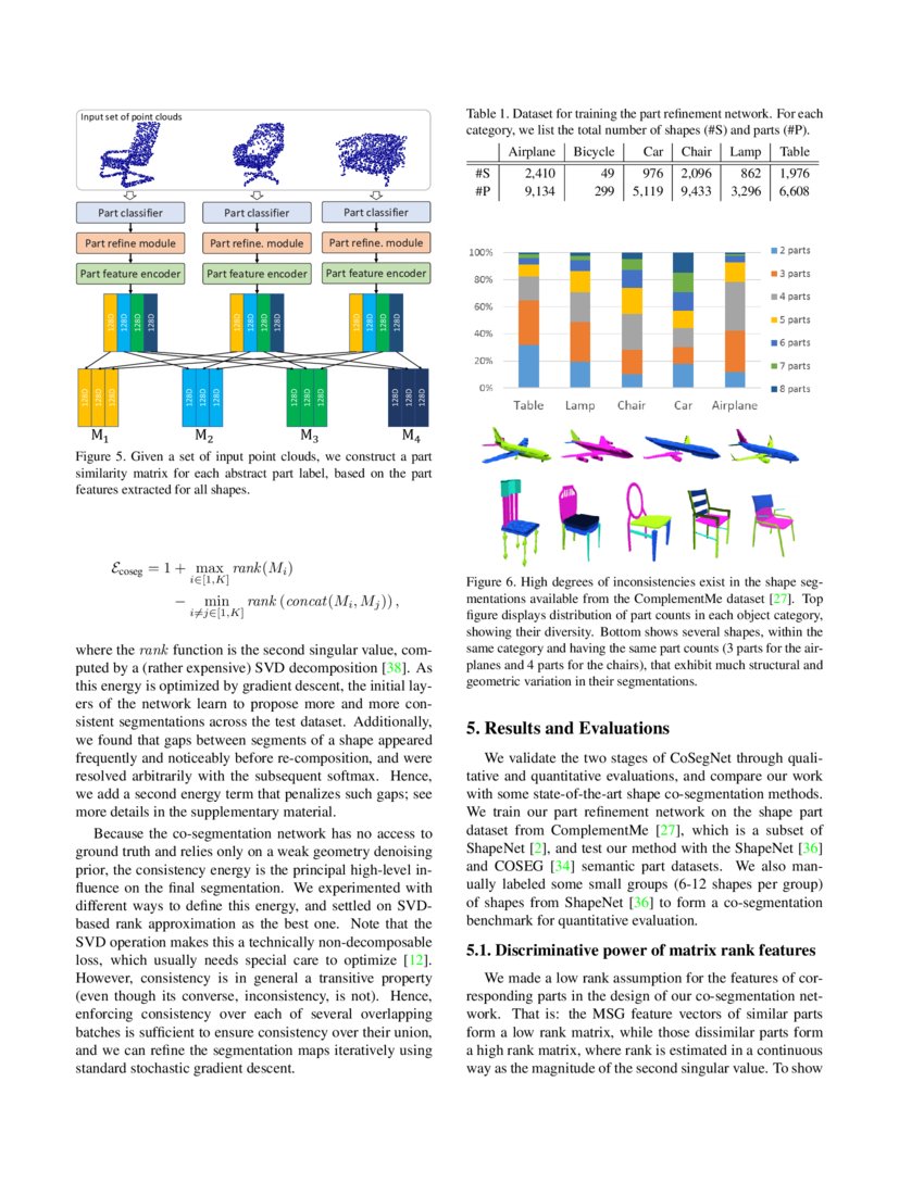 CoSegNet: Deep Co-Segmentation of 3D Shapes with Group Consistency Loss | DeepAI