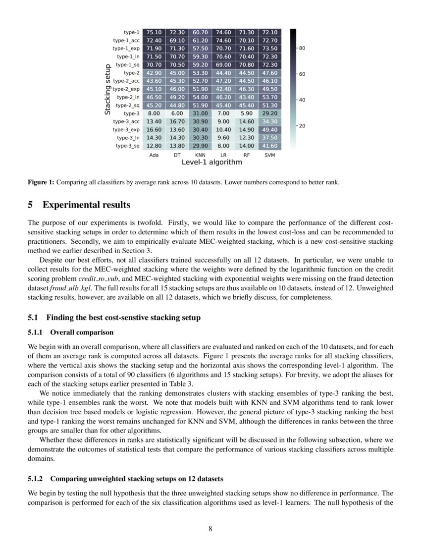 Cost-Sensitive Stacking: an Empirical Evaluation | DeepAI