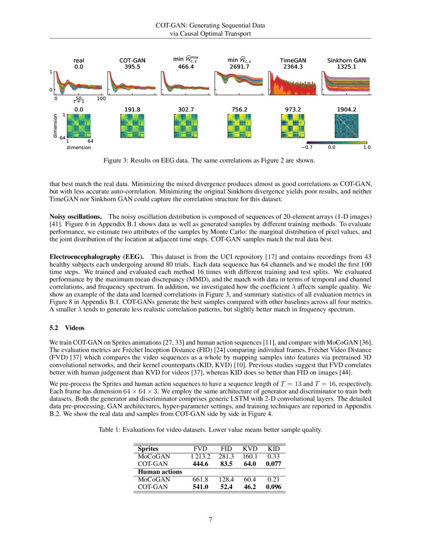 COT-GAN: Generating Sequential Data via Causal Optimal Transport | DeepAI