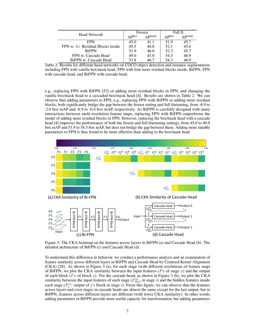 Could Giant Pretrained Image Models Extract Universal Representations Deepai