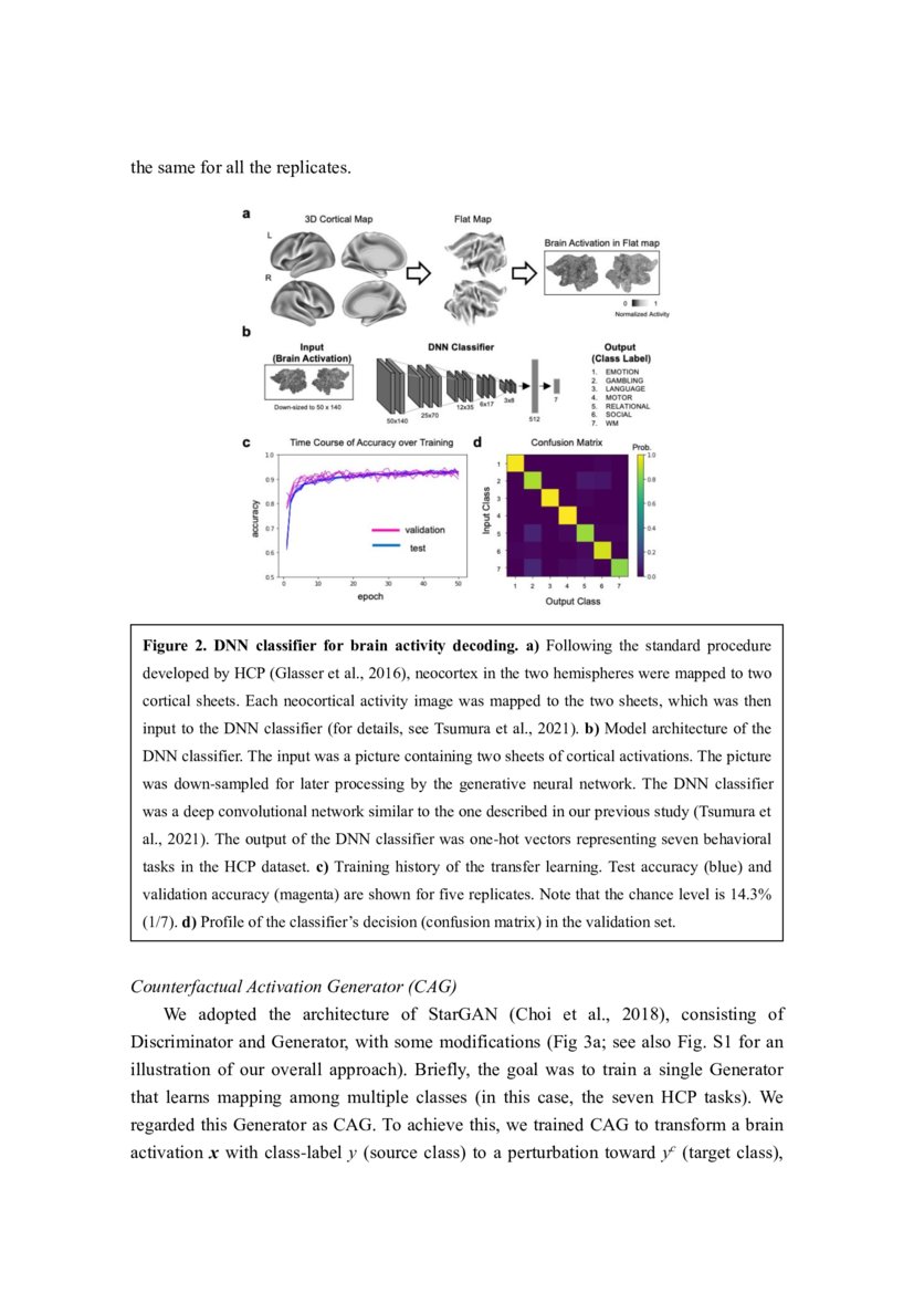 Counterfactual Explanation of Brain Activity Classifiers using Image-to-Image Transfer by ...