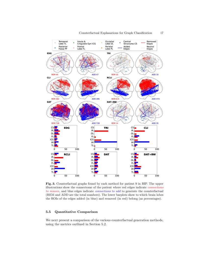 Counterfactual Explanations For Graph Classification Through The Lenses Of Density Deepai