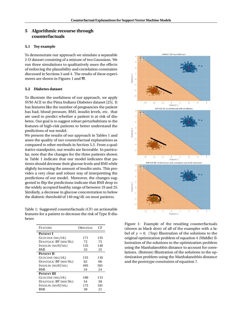 Counterfactual Explanations for Support Vector Machine Models | DeepAI Counterfactual Explanations for Support Vector Machine Models | DeepAI