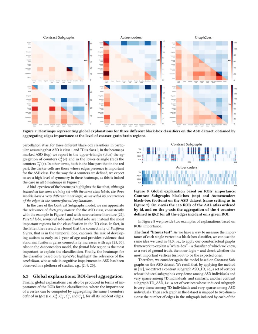 Counterfactual Graphs for Explainable Classification of Brain Networks | DeepAI