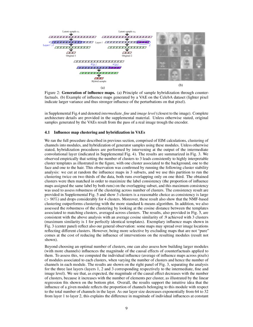 Counterfactuals uncover the modular structure of deep generative models ...