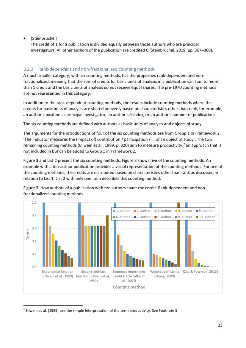 Counting methods introduced into the bibliometric research literature ...