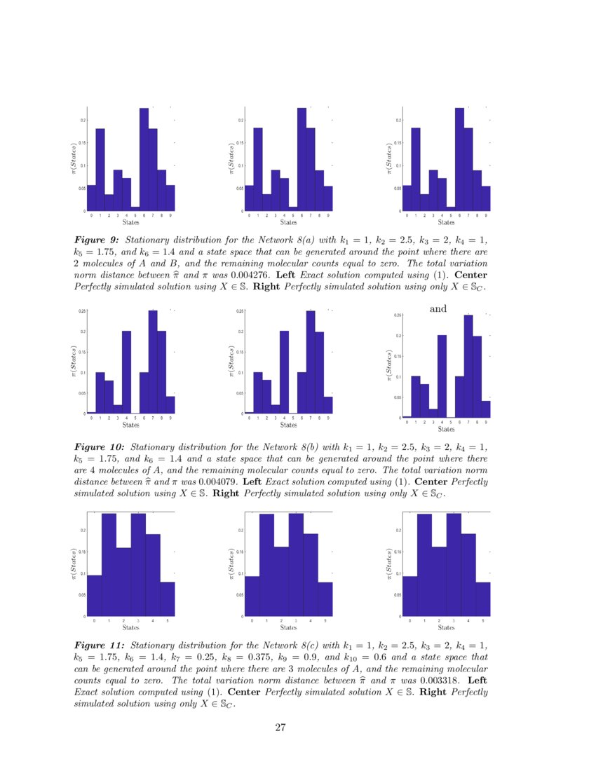 Coupling From The Past For The Stochastic Simulation Of Chemical Reaction Networks Deepai