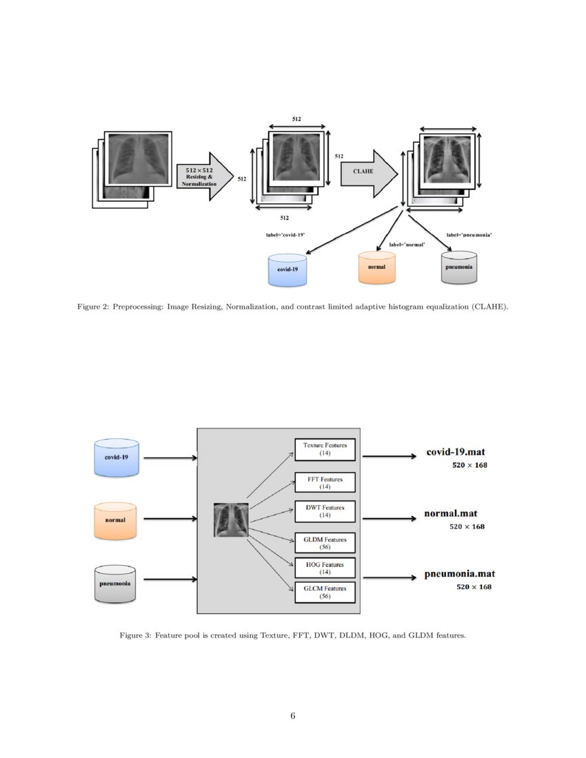 Cov Elm Classifier An Extreme Learning Machine Based Identification Of