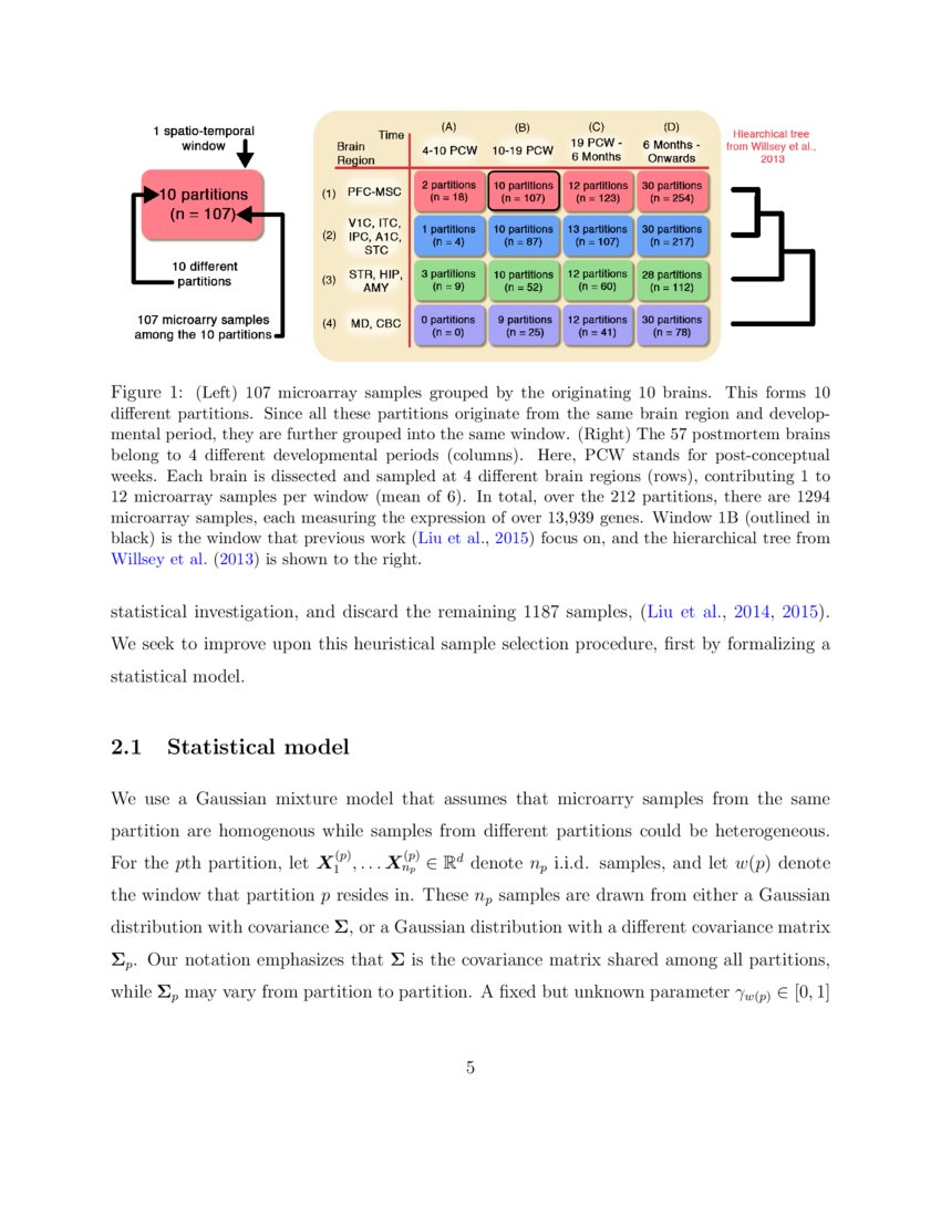 Covariance-based sample selection for heterogenous data: Applications to gene expression and ...
