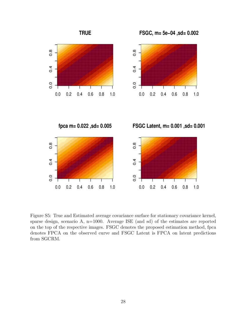 Covariance Estimation And Principal Component Analysis For Mixed Type
