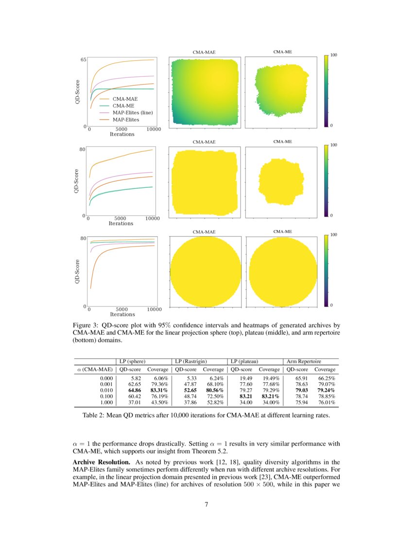 Covariance Matrix Adaptation Map Annealing Deepai