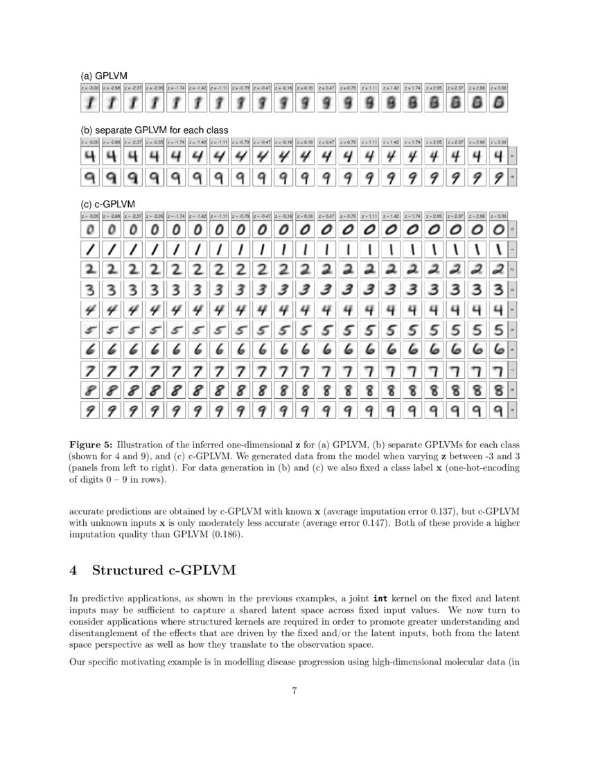 Covariate Gaussian Process Latent Variable Models | DeepAI Covariate Gaussian Process Latent Variable Models | DeepAI