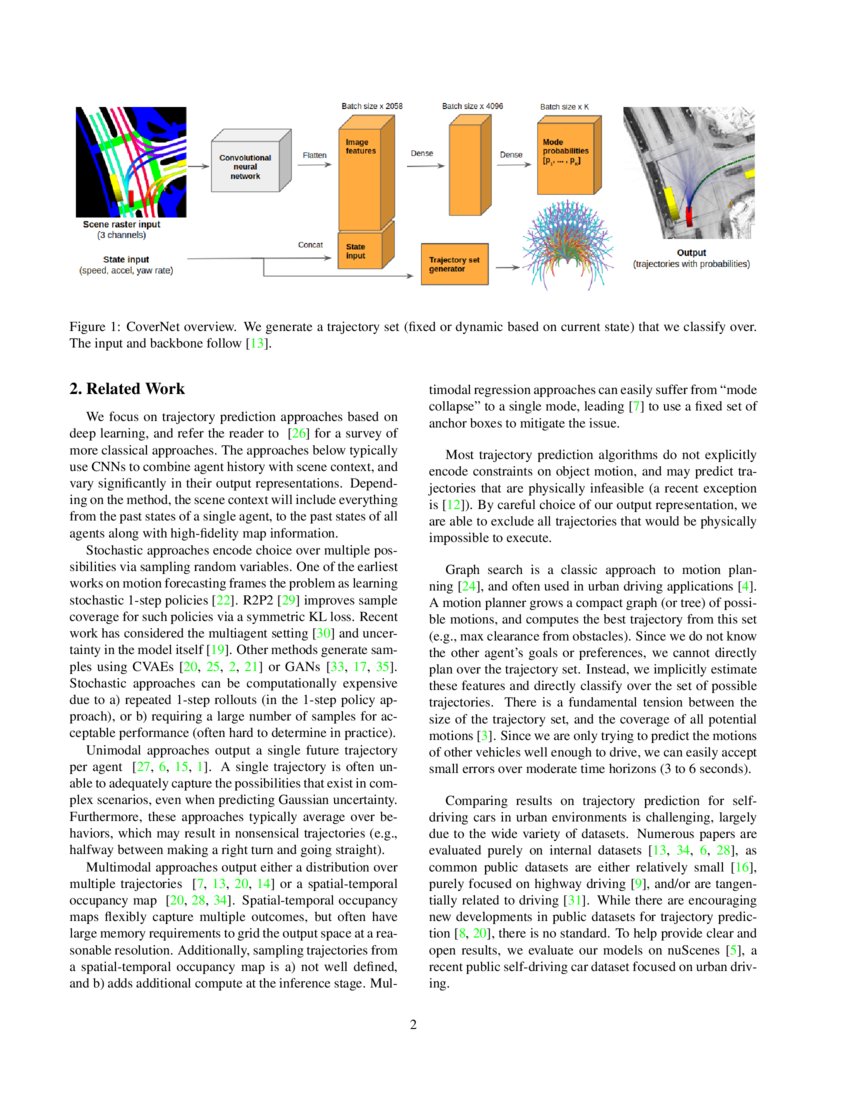 CoverNet: Multimodal Behavior Prediction using Trajectory Sets | DeepAI