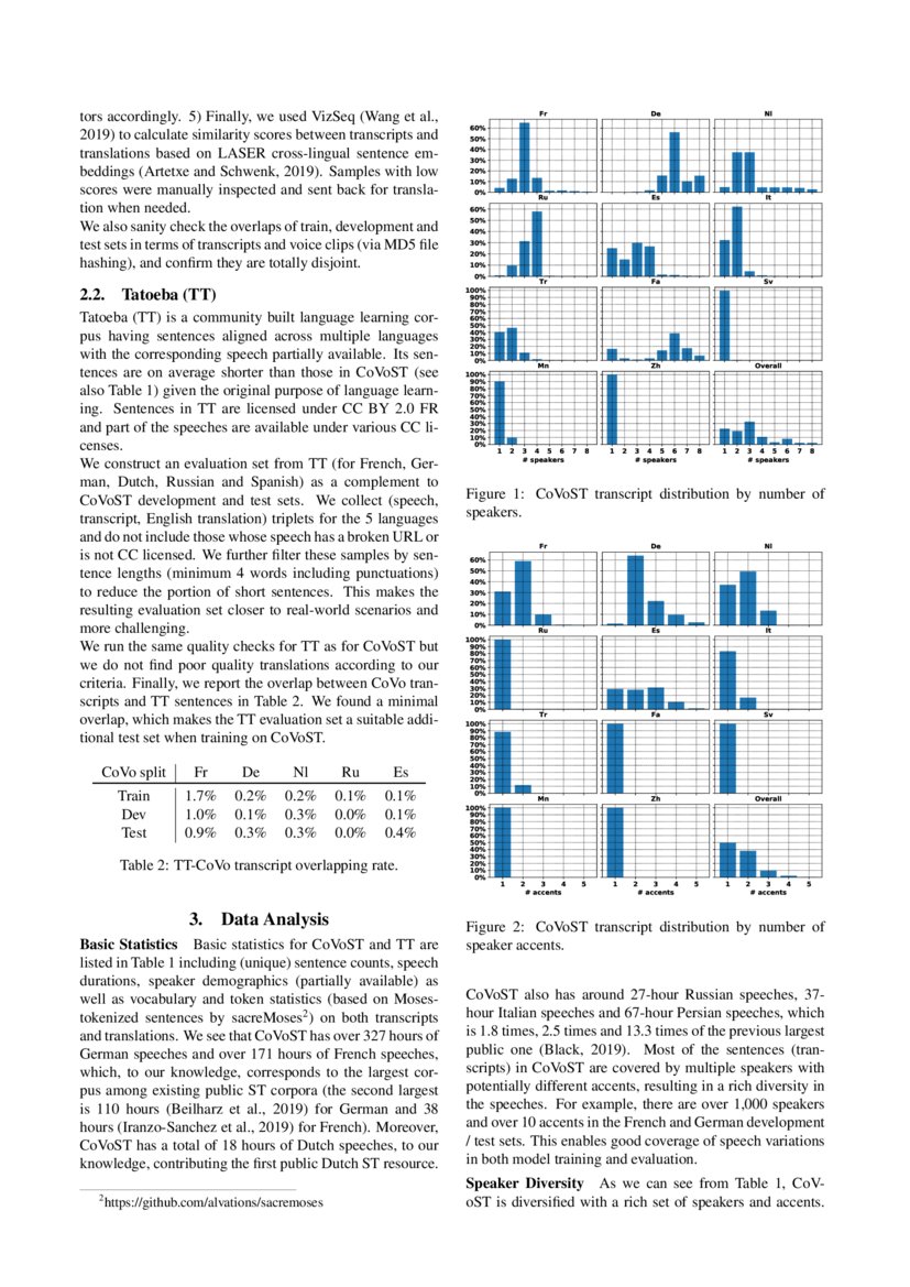 CoVoST: A Diverse Multilingual Speech-To-Text Translation Corpus | DeepAI