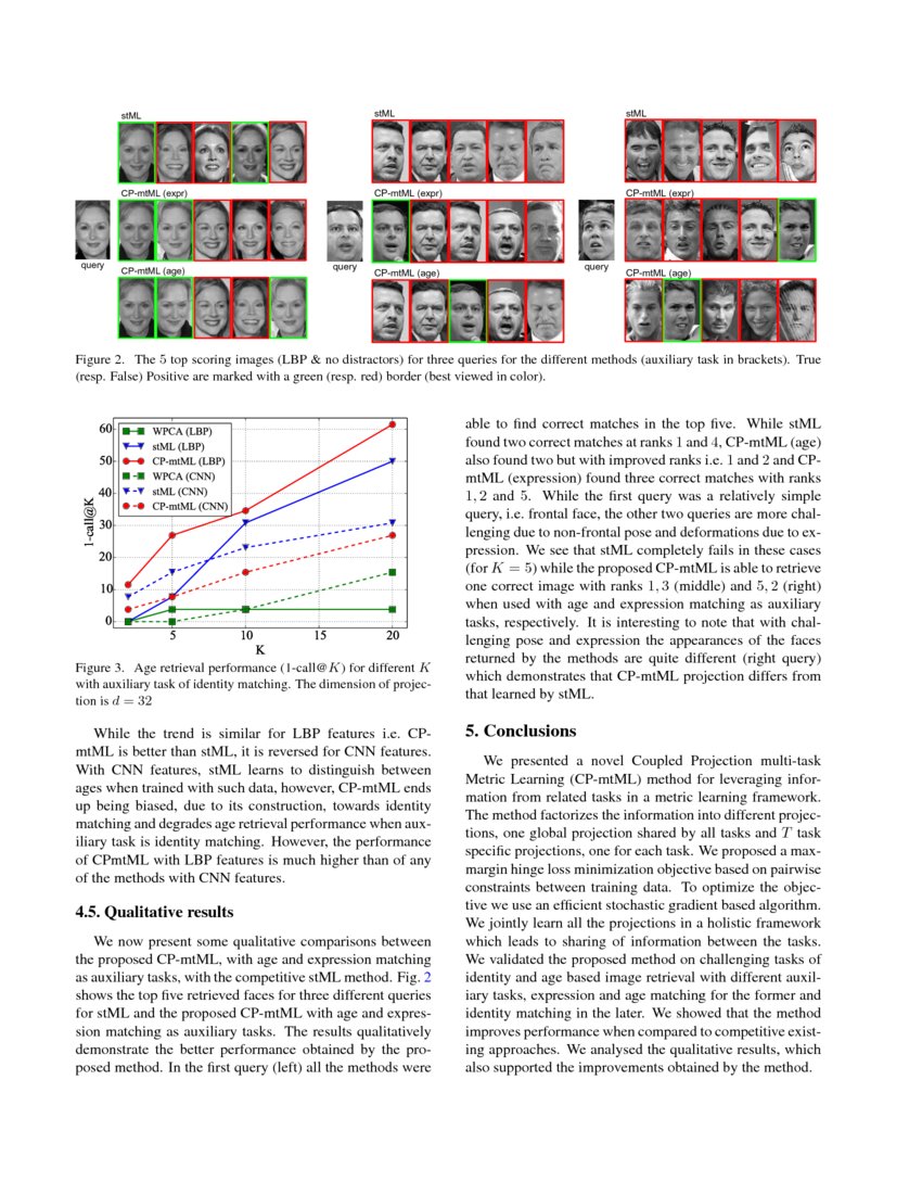 Cp Mtml Coupled Projection Multi Task Metric Learning For Large Scale Face Retrieval Deepai