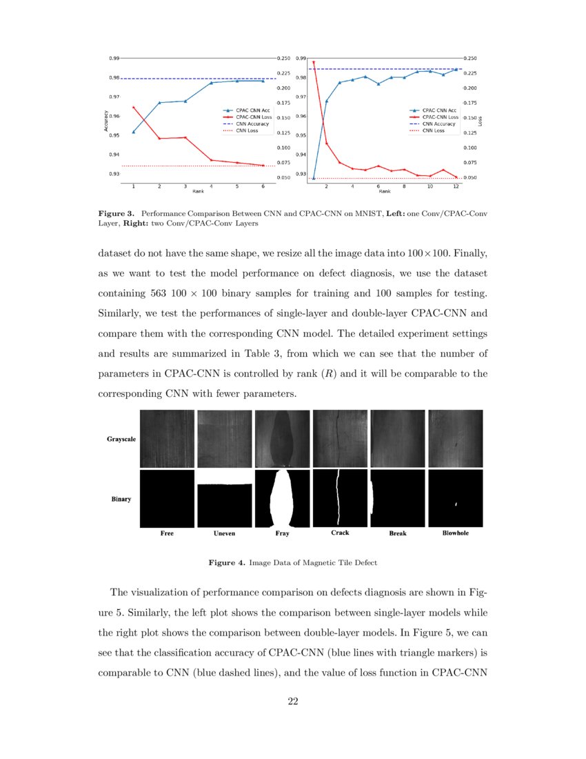 CPAC-Conv: CP-decomposition to Approximately Compress Convolutional Layers in Deep Learning | DeepAI