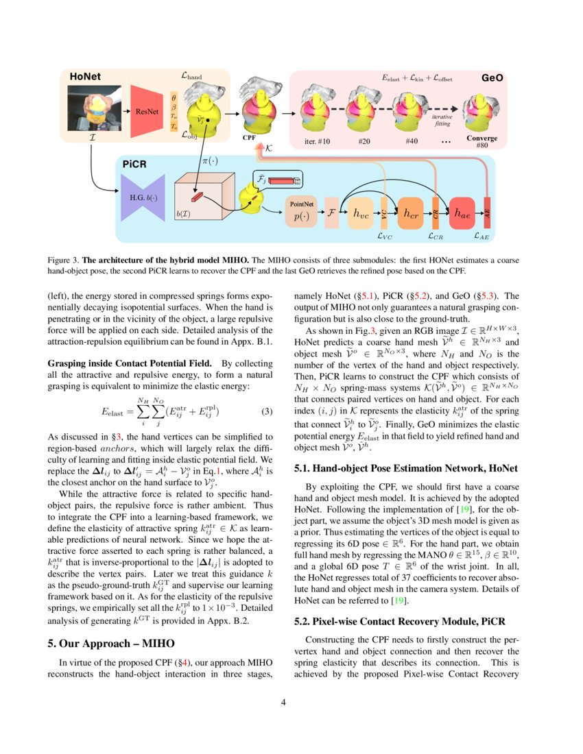 CPF: Learning a Contact Potential Field to Model the Hand-object ...