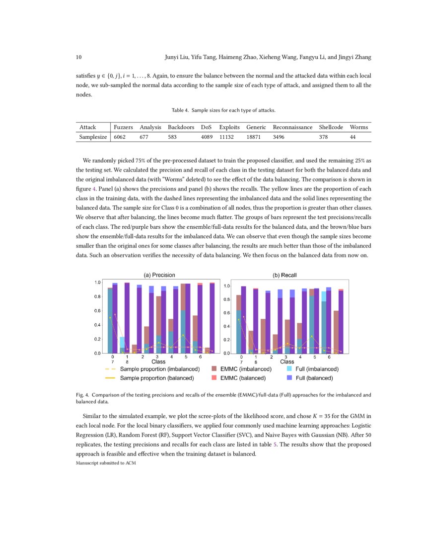 CPS Attack Detection under Limited Local Information in Cyber Security: A Multi-node Multi-class ...