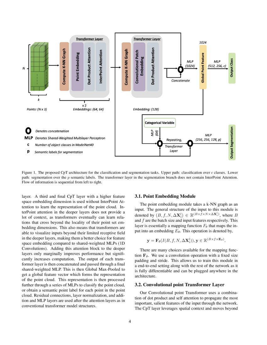 CpT: Convolutional Point Transformer for 3D Point Cloud Processing | DeepAI