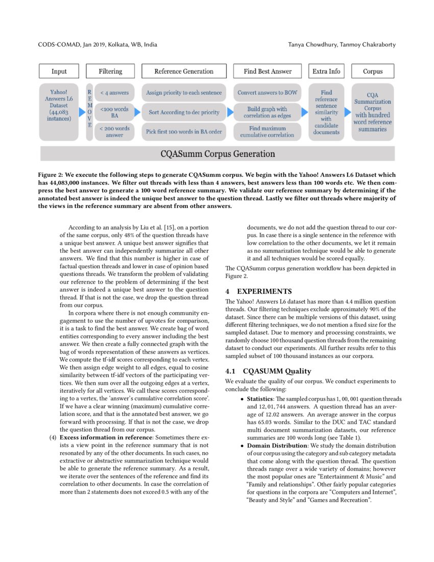 CQASUMM: Building References for Community Question Answering ...