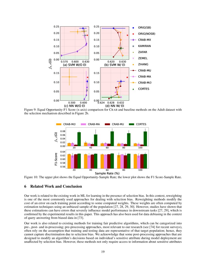 Consistent Range Approximation For Fair Predictive Modeling Deepai