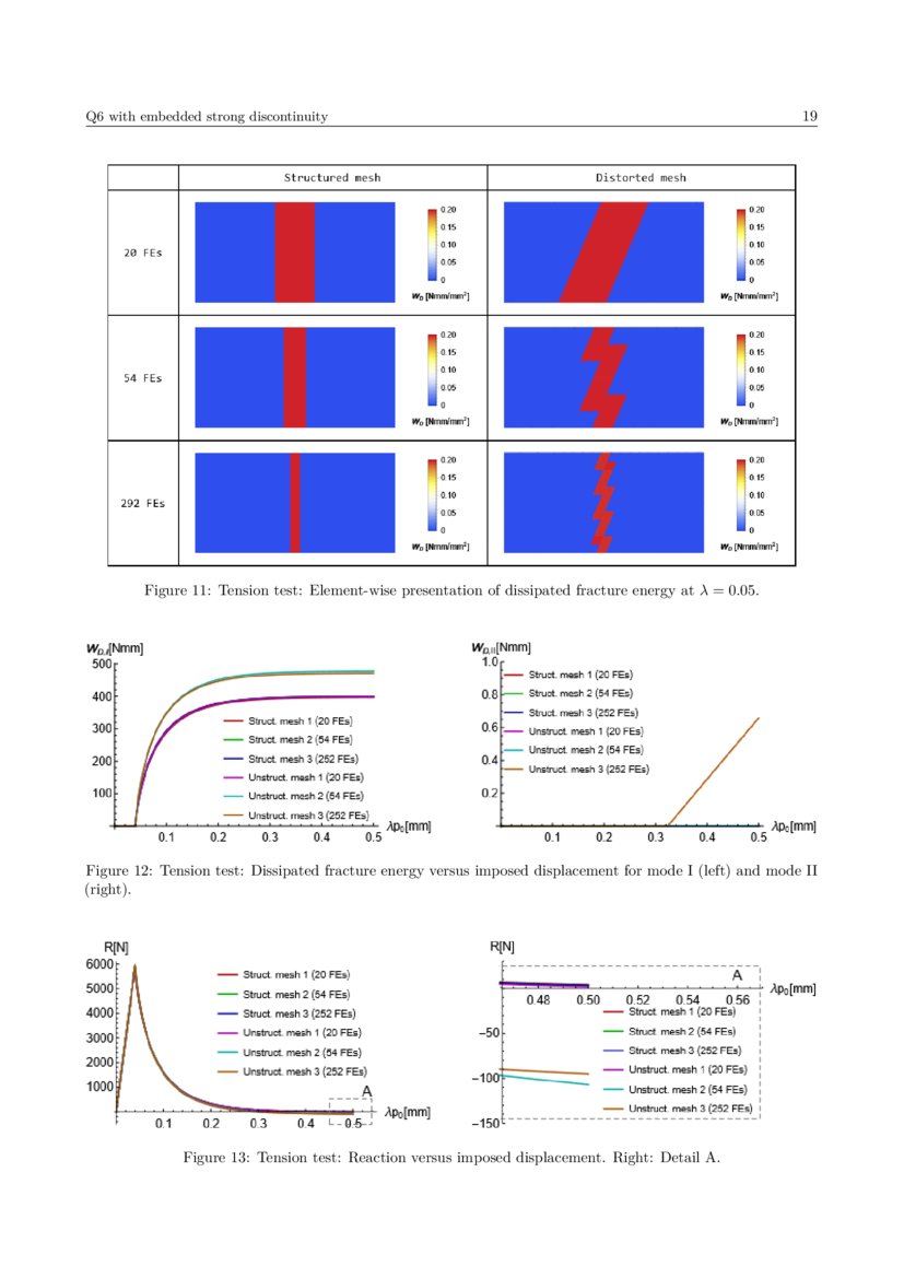 Crack Propagation Simulation Without Crack Tracking Algorithm Embedded