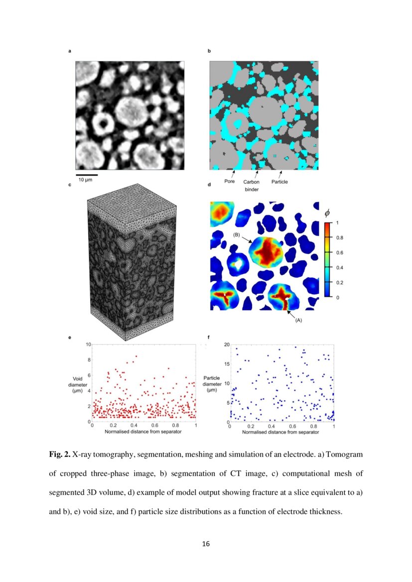 Cracking predictions of lithium-ion battery electrodes by X-ray ...