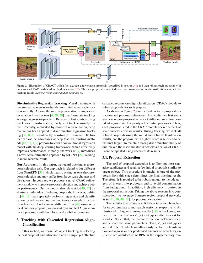 CRACT: Cascaded Regression-Align-Classification for Robust Visual Tracking | DeepAI