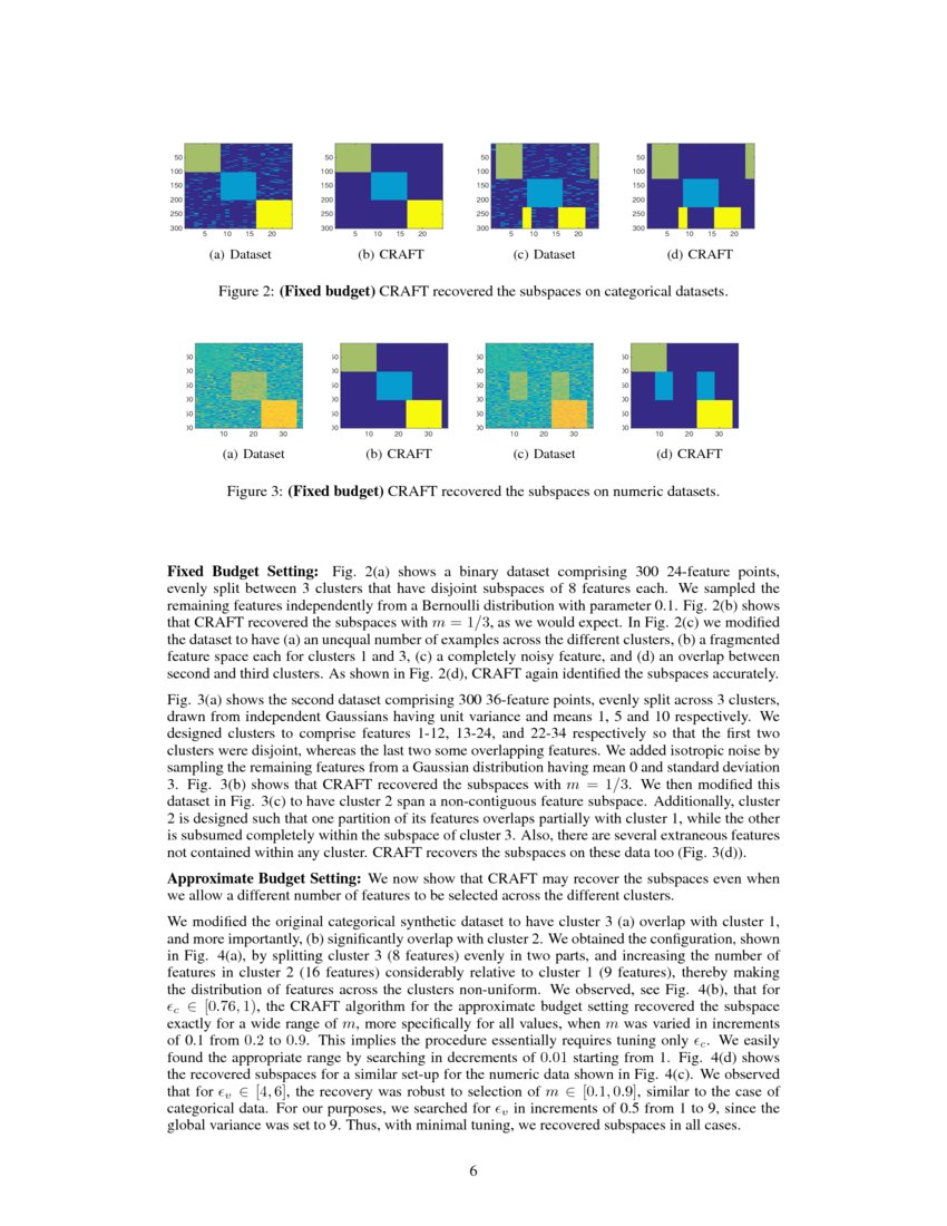CRAFT: ClusteR-specific Assorted Feature selecTion | DeepAI