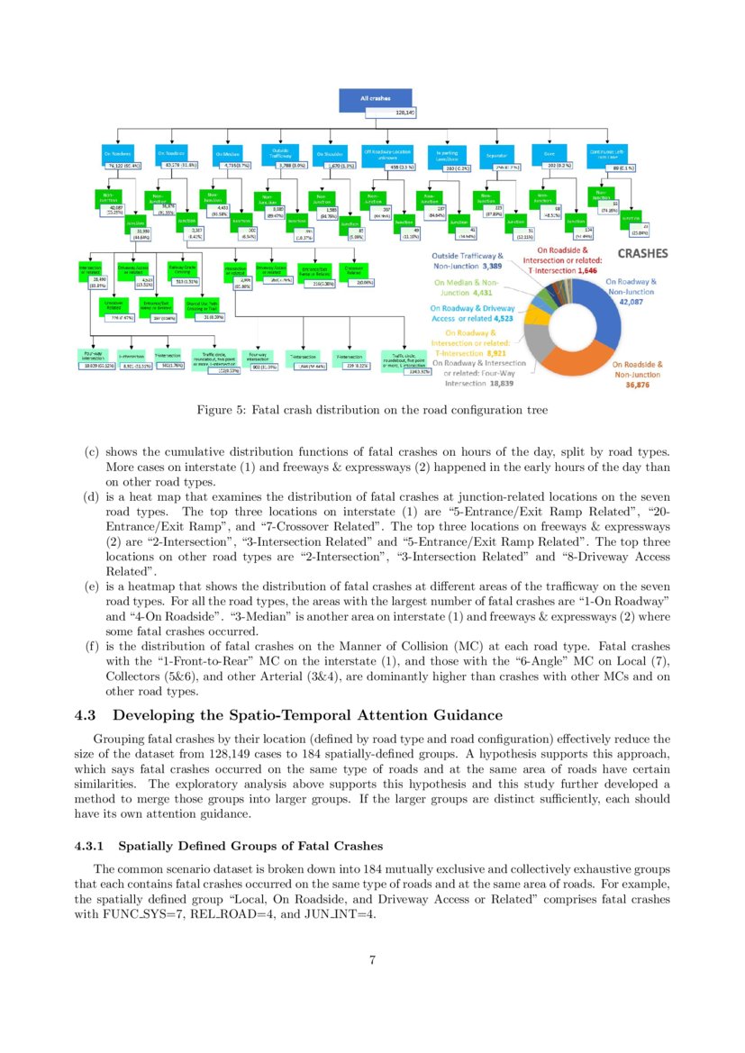 Crash Report Data Analysis for Creating Scenario-Wise, Spatio-Temporal ...