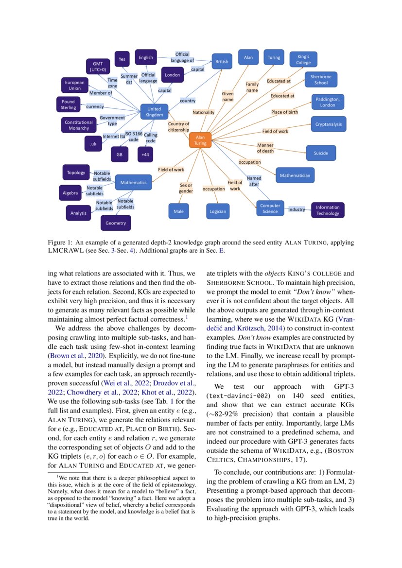 Crawling the Internal Knowledge-Base of Language Models | DeepAI