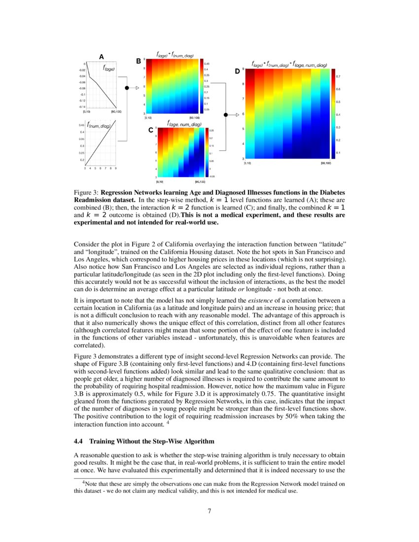 Creating Powerful And Interpretable Models Withregression Networks Deepai