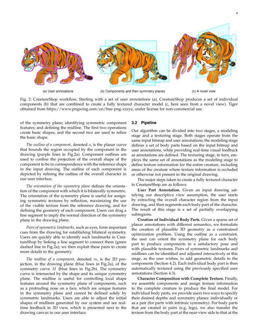 CreatureShop: Interactive 3D Character Modeling and Texturing from a ...