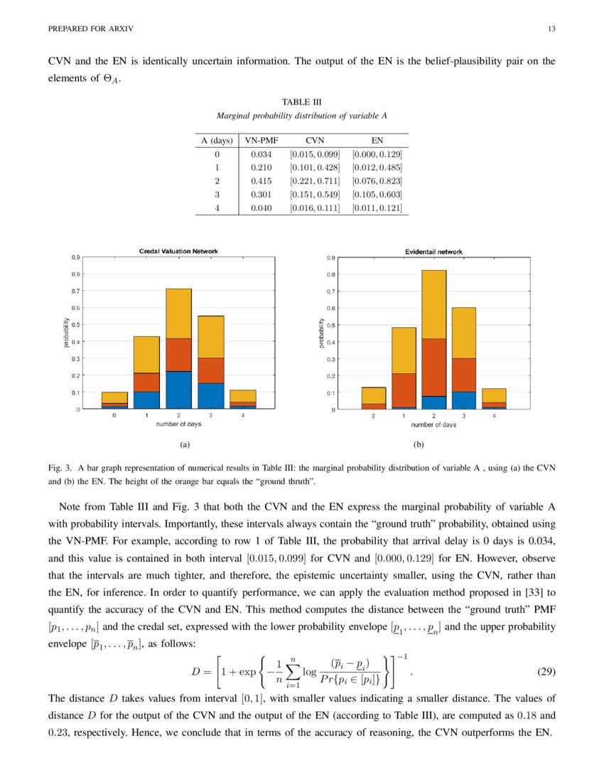 Credal Valuation Networks for Machine Reasoning Under Uncertainty | DeepAI