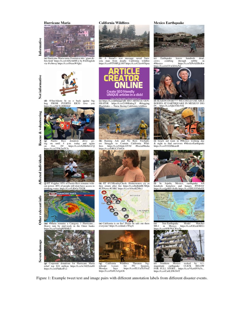 CrisisMMD: Multimodal Twitter Datasets from Natural Disasters | DeepAI