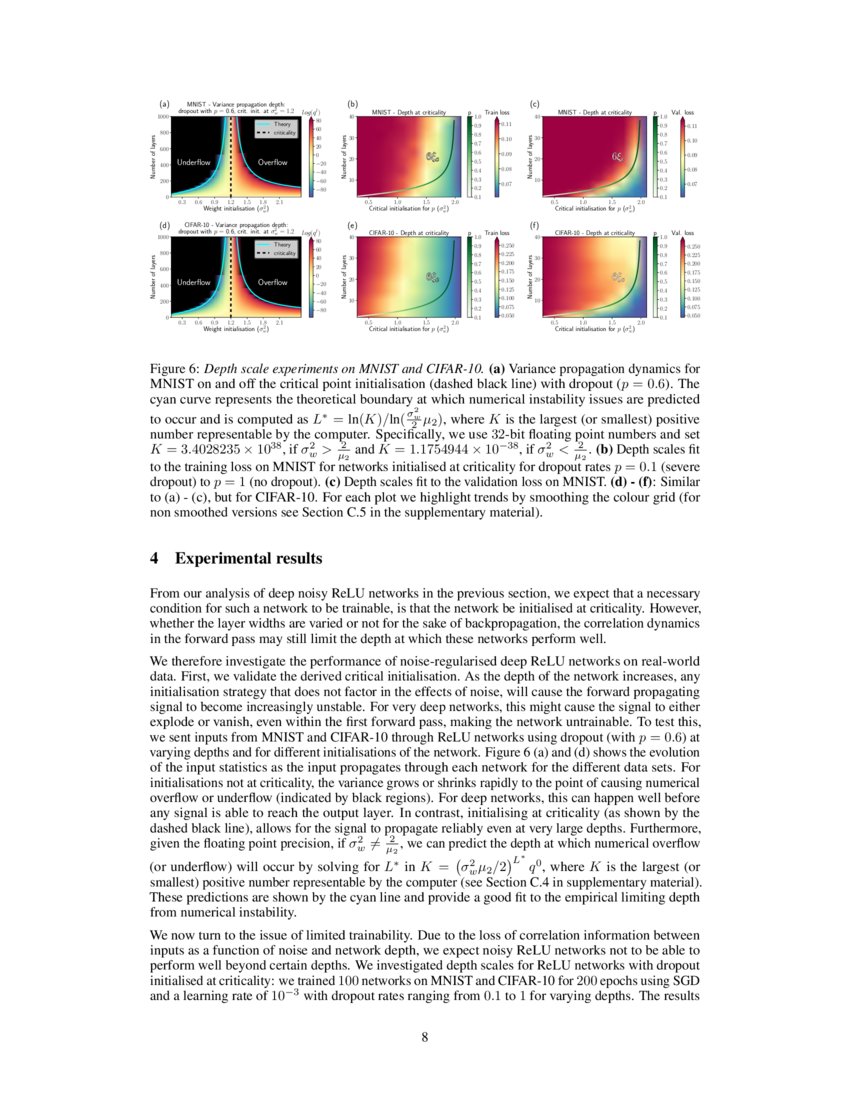 Critical initialisation for deep signal propagation in noisy rectifier ...